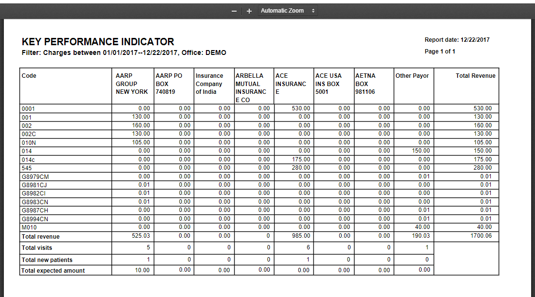 Key Performance Indicator Improvement Sheet Vrogue co